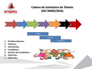 P0027-V1 Presentación PPT de ISO 30405:2016 Selección de personal.