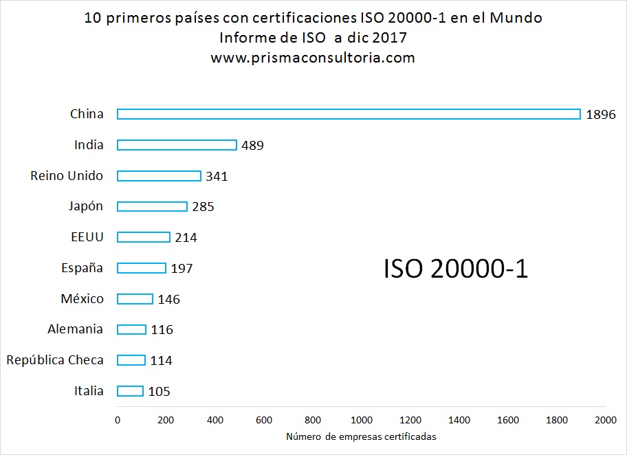EN94 Nueva ISO 20000-1:2018 Tecnología de la información - Prisma ...