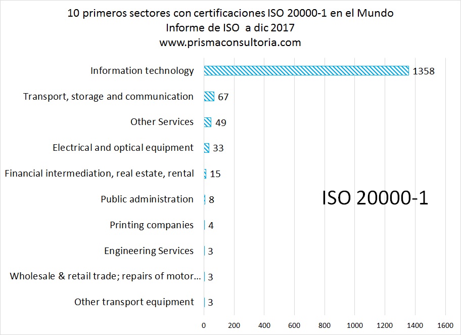 EN94 Nueva ISO 20000-1:2018 Tecnología de la información - Prisma ...