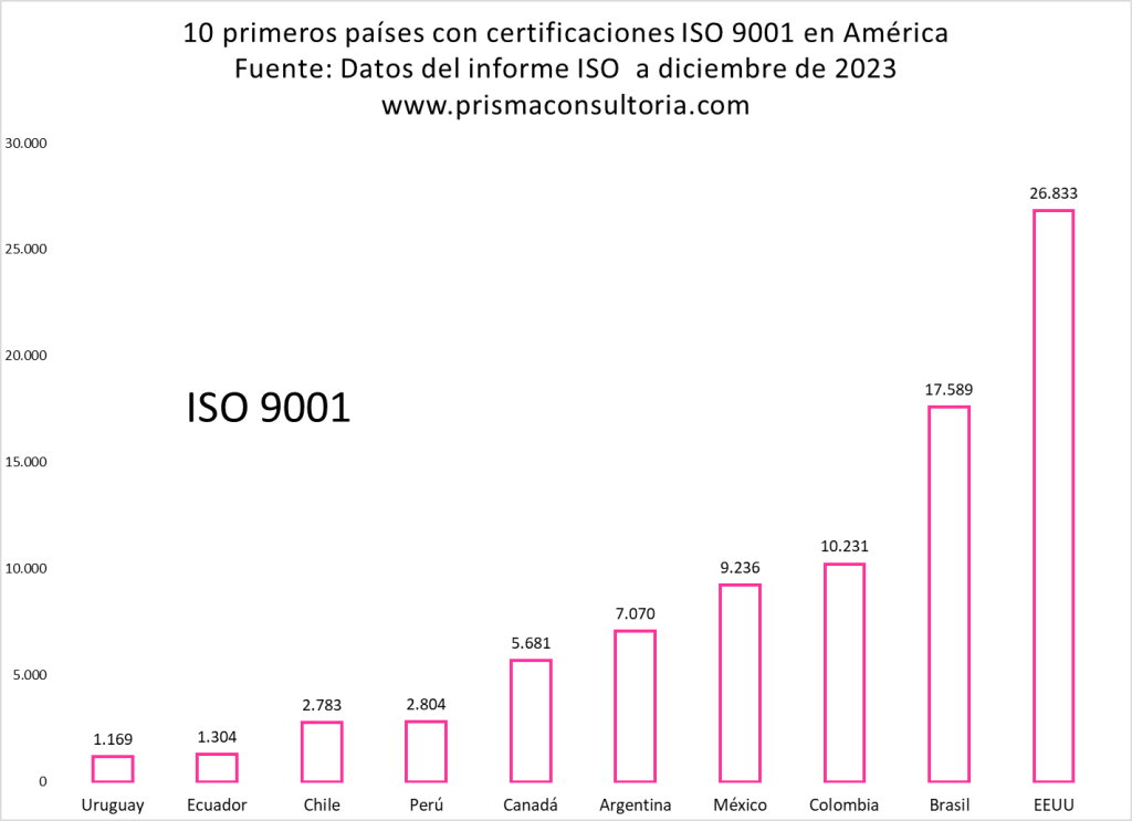 EN76-V7 Datos de ISO 9001 a nivel Mundial