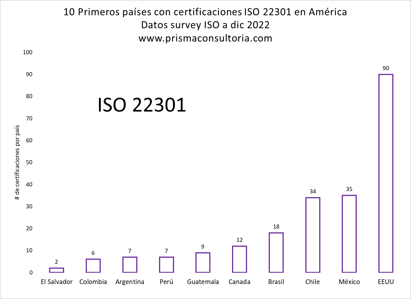 EN140-V1 Evolución certificaciones en ISO 22301:2019 Continuidad del ...