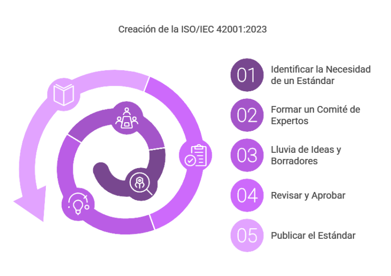 EX147-V1 De la Teoría a la Norma: La Fascinante Historia de la ...